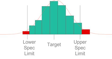 Understanding Process Capability Index Cpk [with Calculator] Learn Lean Sigma