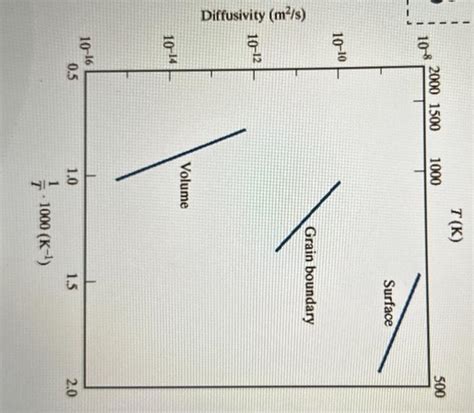 solved shown in the third graph ag diffuses 100 000 times