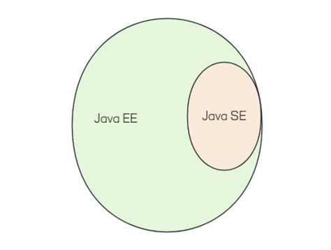 Javaee 发展历史j2ee发展史 Csdn博客 Javaee 发展历史j2ee发展史 Csdn博客