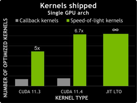 CUDA 12 0 Compiler Support For Runtime LTO Using NvJitLink Library NVIDIA Technical Blog