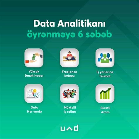 updata updateyourself data bootcamp endirim datanalytics elnur