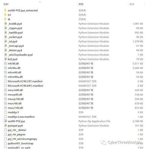 伊朗apt组织muddywater早期candc服务端源码泄露 安全内参 决策者的网络安全知识库