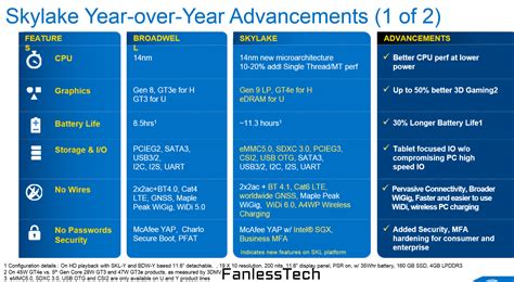 Intel Skylake Slides Show 10 20 Cpu Performance Boost Faster Igpus