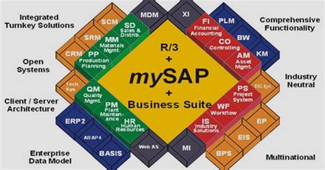 Python Data Science Toolbox Part 2 Answers