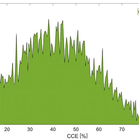 the pulse height spectrum obtained after 300 s of exposure to the 241