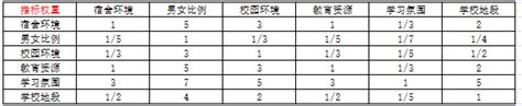 利用matlab实现ahp模型 ahp 风险矩阵模型 csdn博客