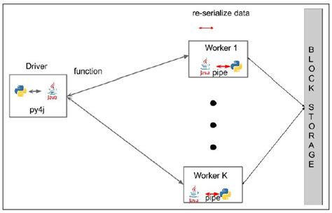 hamza kazmi on linkedin python pyspark spark dataengineering