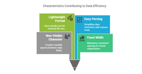 Tab Delimiter Simplify Data Processing Free Guide 2025