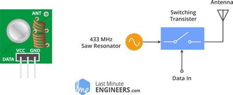 Insight Into How 433mhz Rf Tx Rx Modules Work And Interface With Arduino Arduino Interface