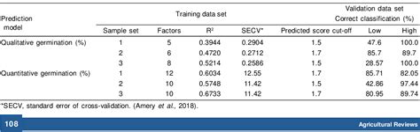 Table 1 From Role Of Near Infrared Spectroscopy In Seed Quality Evaluation A Review
