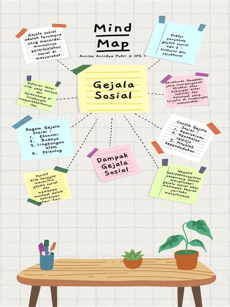 Mind Map Gejala Sosial Pdf