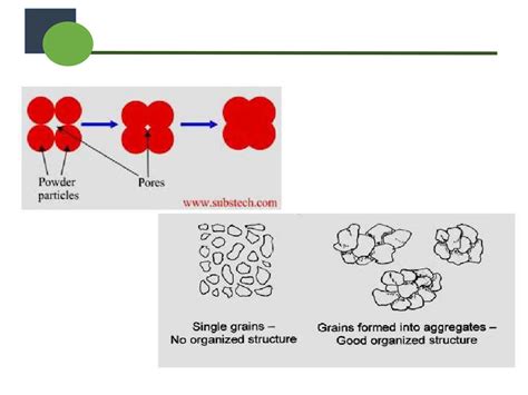 Micromeritics Fundamental And Derived Properties Of Powders Pptx