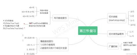 Numpy数据分析02——切片和索引numpy二维数组切片 Csdn博客