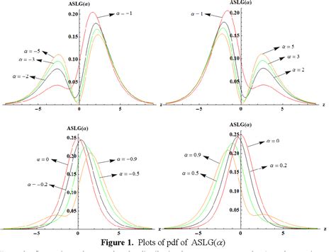 figure 1 from alpha skew logistic distribution semantic scholar