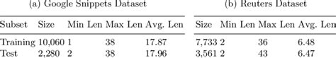 Dataset Characteristics Download Table