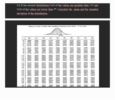 Solved 3 X ﻿has Normal Distribution 10 ﻿of The Values Are