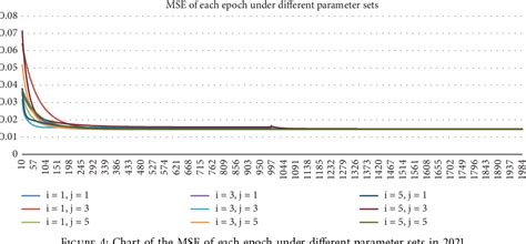 Figure From A Neural Learning Approach For A Data Driven Nonlinear Error Correction Model