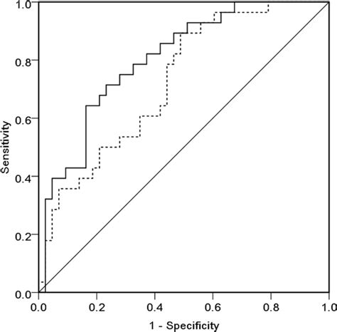 Predicting Intradialytic Hypotension Using Heart Rate Variability Scientific Reports