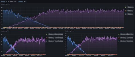 Plugin For Grafana Grafana Labs