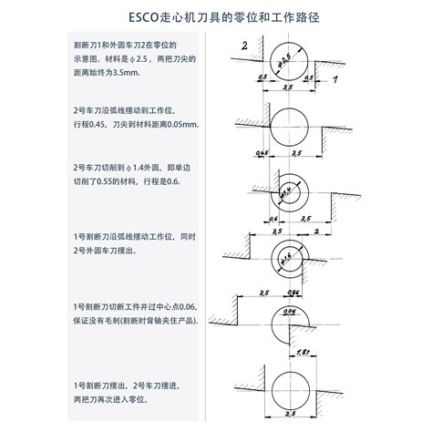 Esco走心机节拍计算详解：基于Ø25mm轴类零件的完整工艺分析 上海肯拓实业有限公司 上海肯拓实业