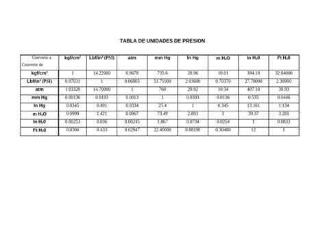 Tabla De Unidades De Presion Pdf