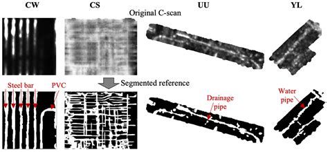 Remote Sensing Free Full Text Intensity Normalisation Of Gpr C Scans