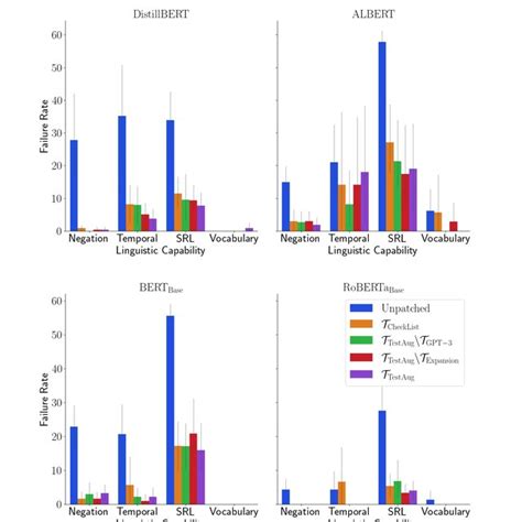 capability wise error rates of sentiment classification download