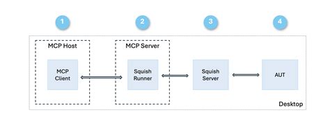 Enhance Squish Gui Testing With Ai Assistants Using The New Mcp Sample