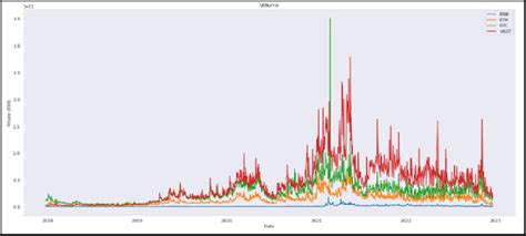 Volume Vs Date Entire Dataset Download Scientific Diagram