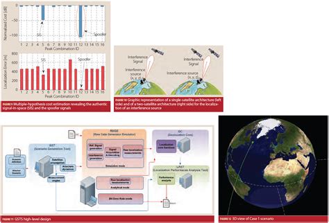 Figures 5 8 Interference Localization From Space Inside Gnss Global Navigation Satellite
