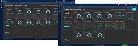 It Vizion Osisoft Aveva Pi System Services Pi Vision Asset Framework