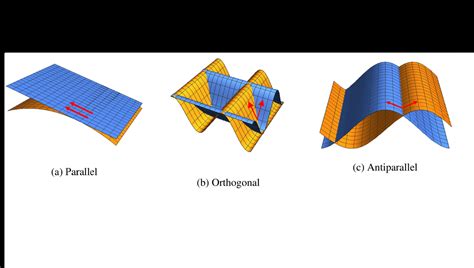 Ensemble Robustness To Adversarial Examples