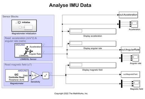 Estimate Orientation Using Ahrs Filter And Imu Data In Simulink