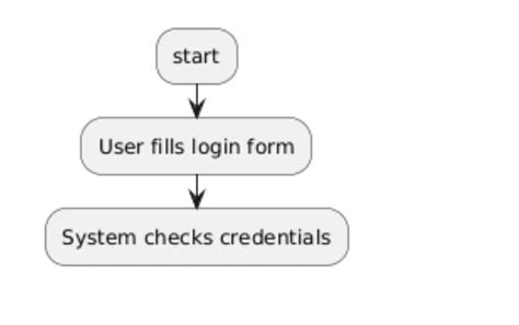 How To Create Activity Diagram In Plantuml Using Code