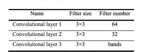 Figure 1 From Spatio Temporal Spectral Collaborative Learning For Spatio Temporal Fusion With