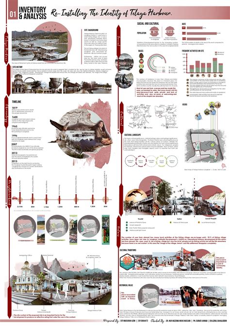 Inventory And Analysis Behance Architecture Design Presentation Architecture Presentation