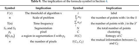 table 2 from an improved grey wolf optimizer based on differential