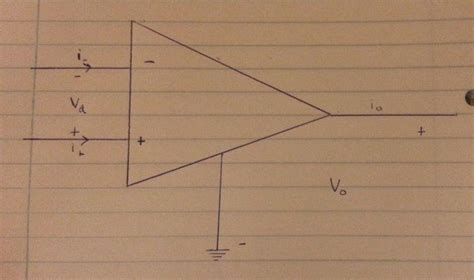 Why Is Input Voltage Vd Bounding Output Voltage V Of Ideal Op Amps Physics Forums