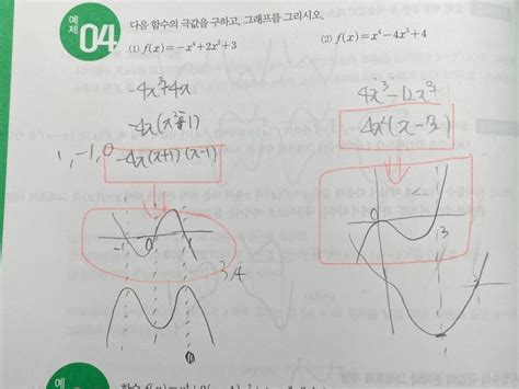 3차함수 그래프 개형 질문 지식in