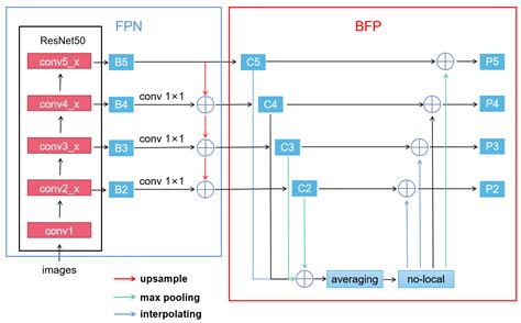 Target Soybean Leaf Segmentation Model Based On Leaf Localization And Guided Segmentation