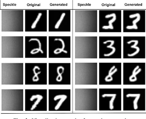 Figure 3 From Advanced Deep Learning Framework For High Precision Image