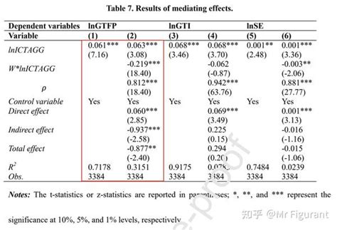 Stata学习:如何构建空间中介效应模型? 知乎 Stata学习:如何构建空间中介效应模型? 知乎