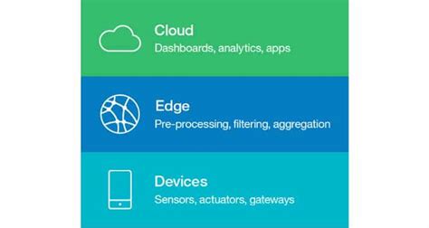 How Can The IoT Architecture Be Kept Safe And Secure