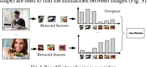 Figure 5 From Research On Human Activity Recognition Based On Image