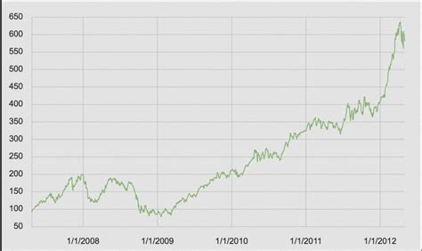 GitHub Gillesdemey Express React Svg To Png Express SVG To PNG Using A React Component