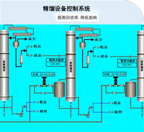 自动化控制系统自动化控制系统型号大全 深圳开源电气