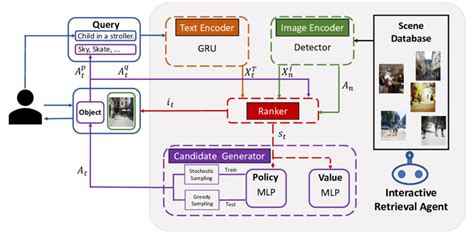the proposed interactive cross modal retrieval framework of part2whole