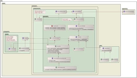 Orekit Orbit Determination