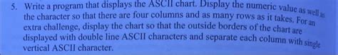 Solved Write A Program That Displays The ASCII Chart Chegg
