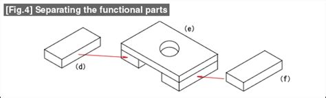 Press Dies Tutorial Technical Tutorial Misumi